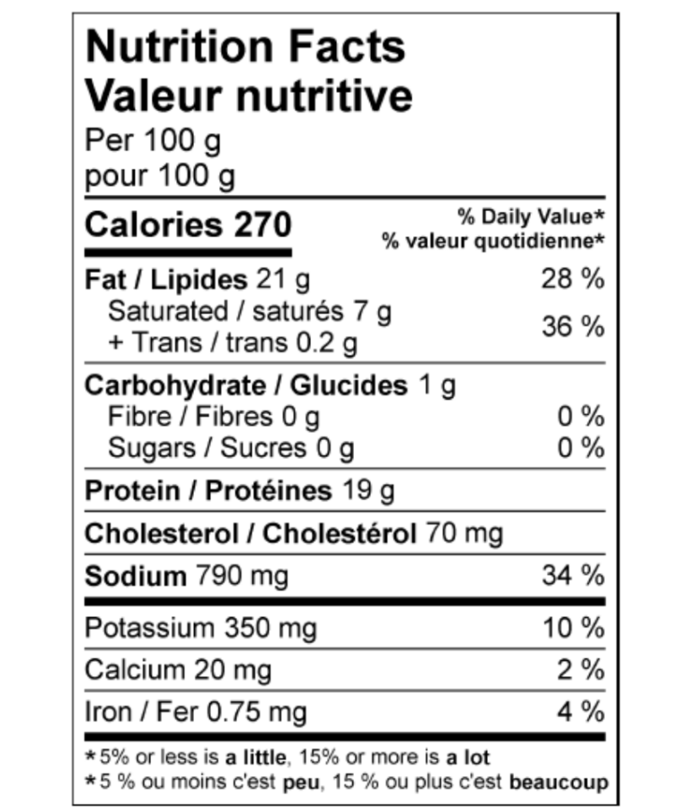 Double Smoked Farmer's Sausage - Harvest Meats