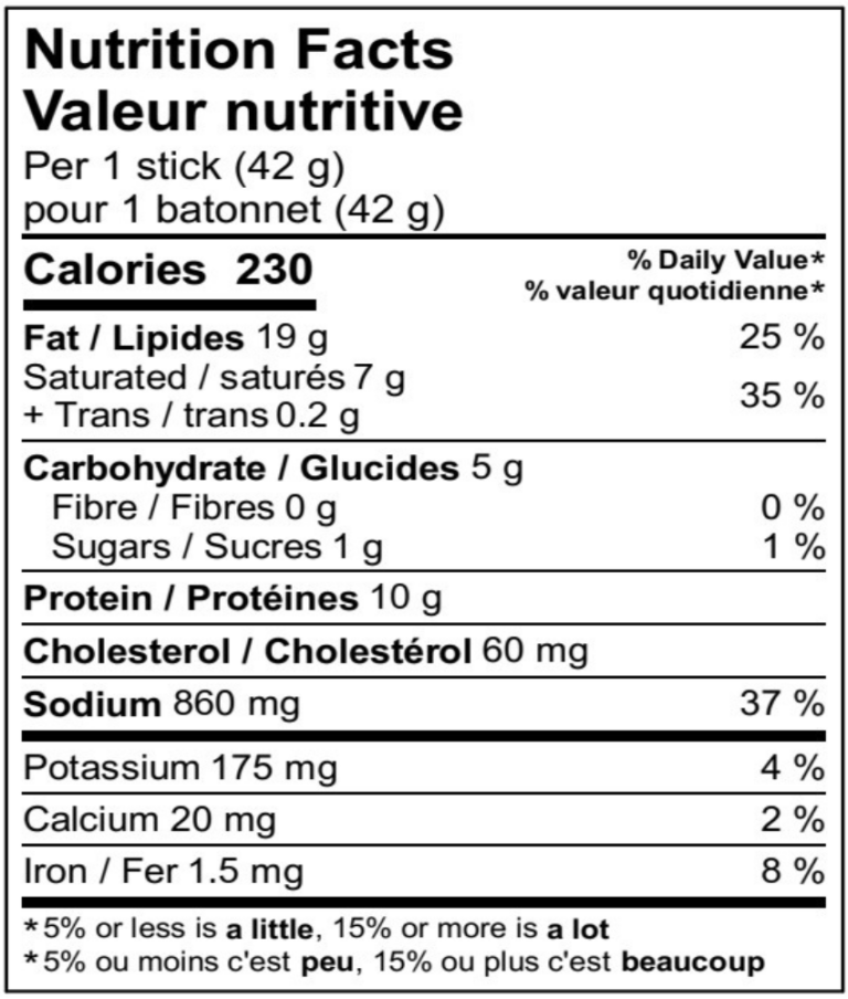 Hot Pepperoni Sticks - Harvest Meats